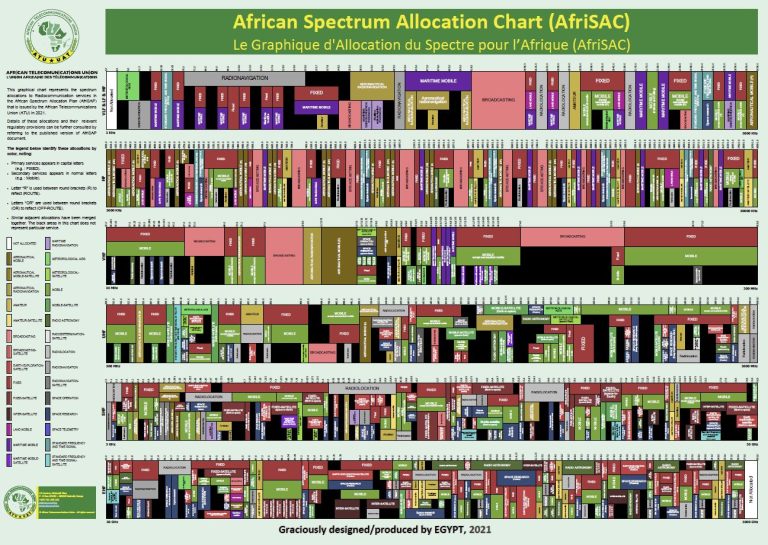 atu resource centre – African Telecommunications Union